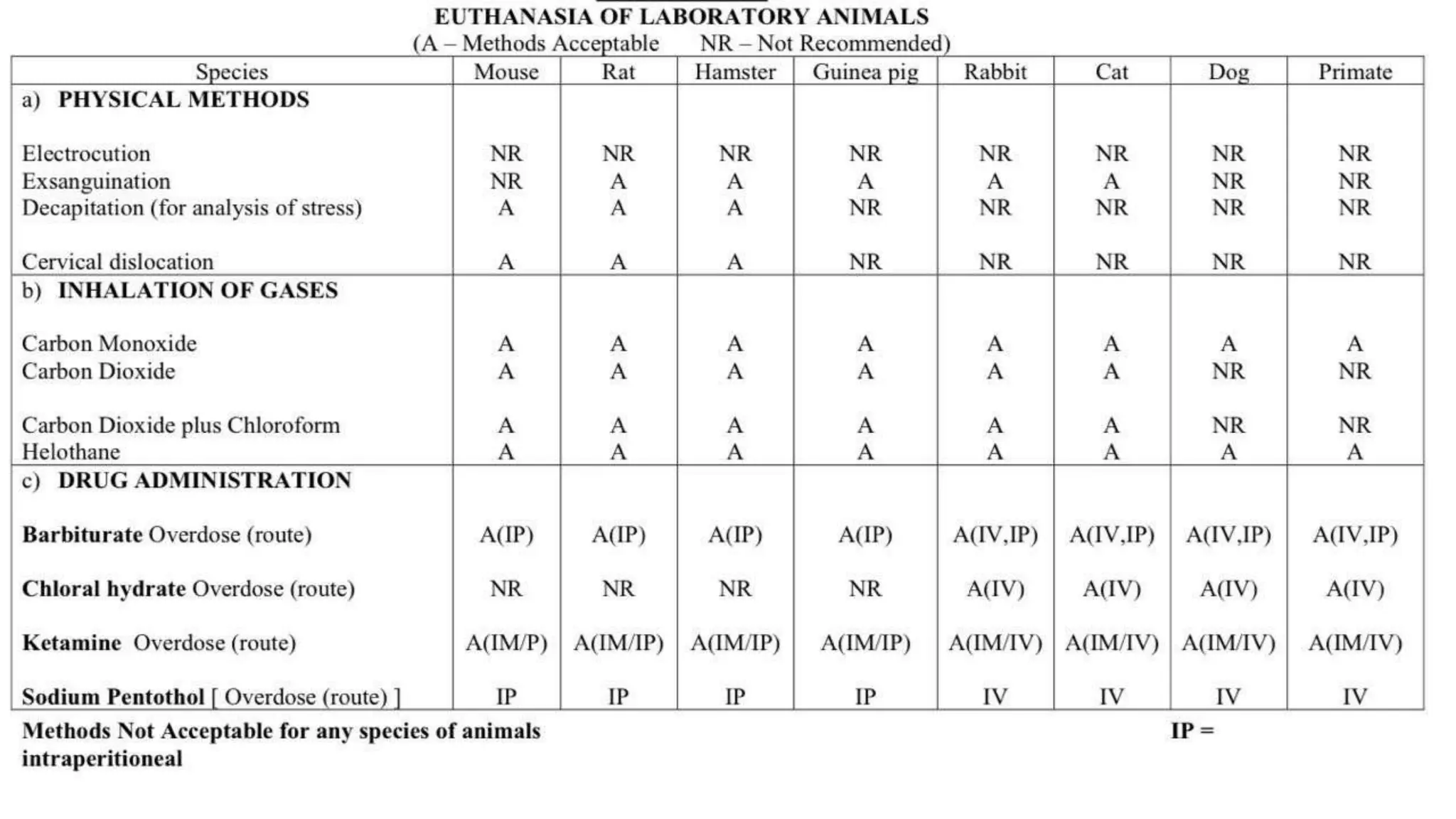 CCSEA guidelines of experiment on animals.pptx