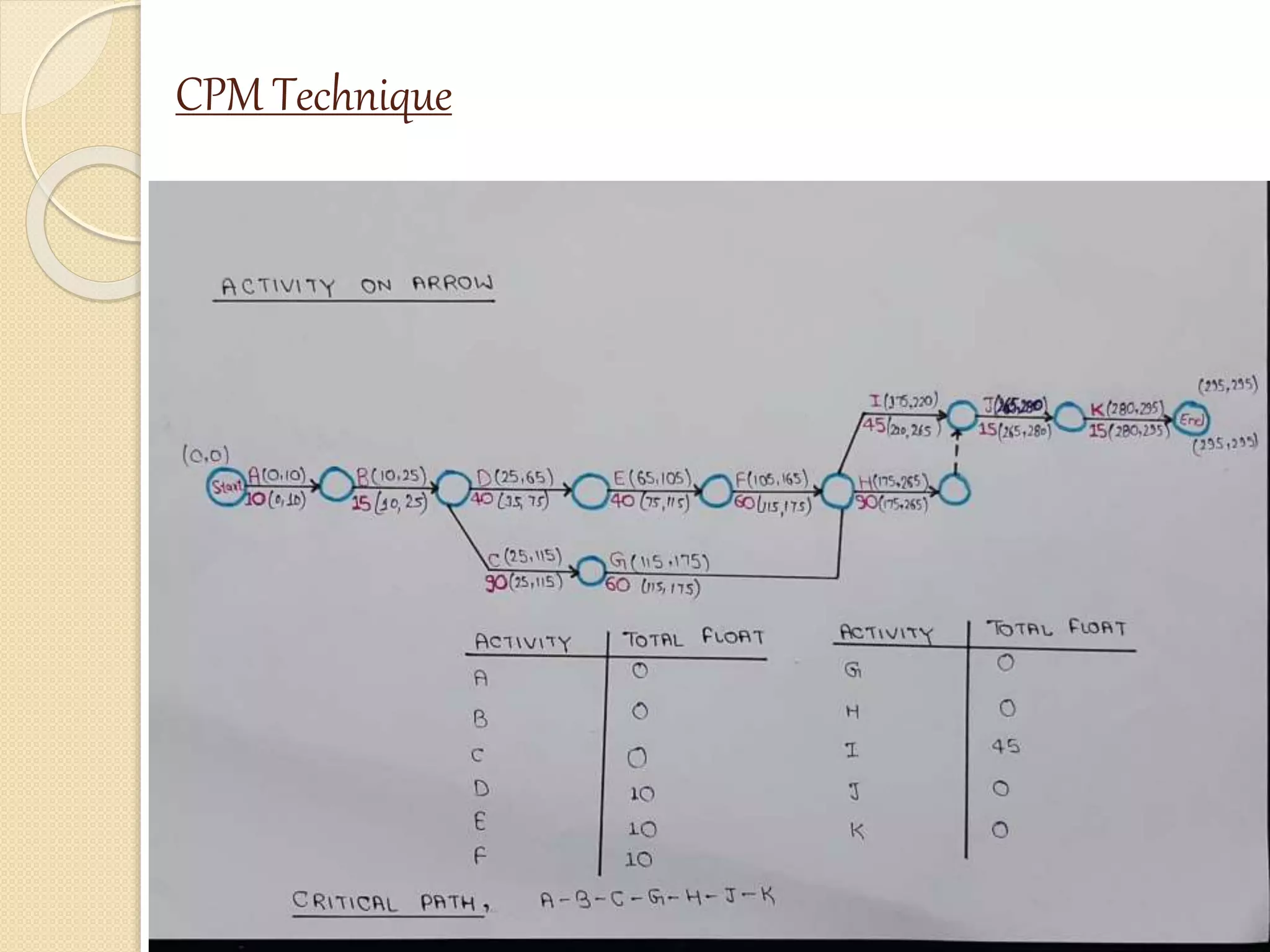 1 MW solar Power plant project Scheduling and Tracking | PPTX