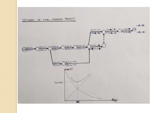 1 MW solar Power plant project Scheduling and Tracking | PPTX ...