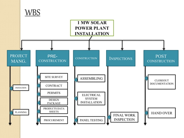 1 MW solar Power plant project Scheduling and Tracking | PPTX ...