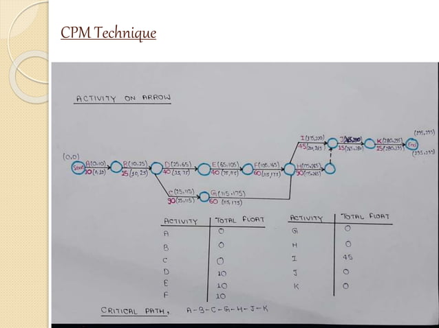 1 MW solar Power plant project Scheduling and Tracking | PPTX ...