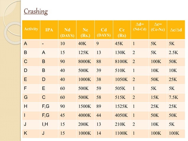 1 MW solar Power plant project Scheduling and Tracking | PPTX | Technology & Computing