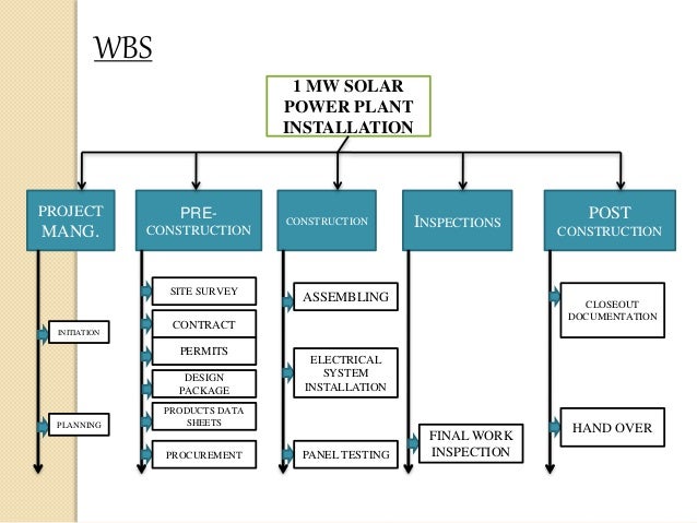 1 MW solar Power plant project Scheduling and Tracking