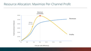 Maximize Conversions by Balancing Your Ecommerce & Amazon Strategy | PPT