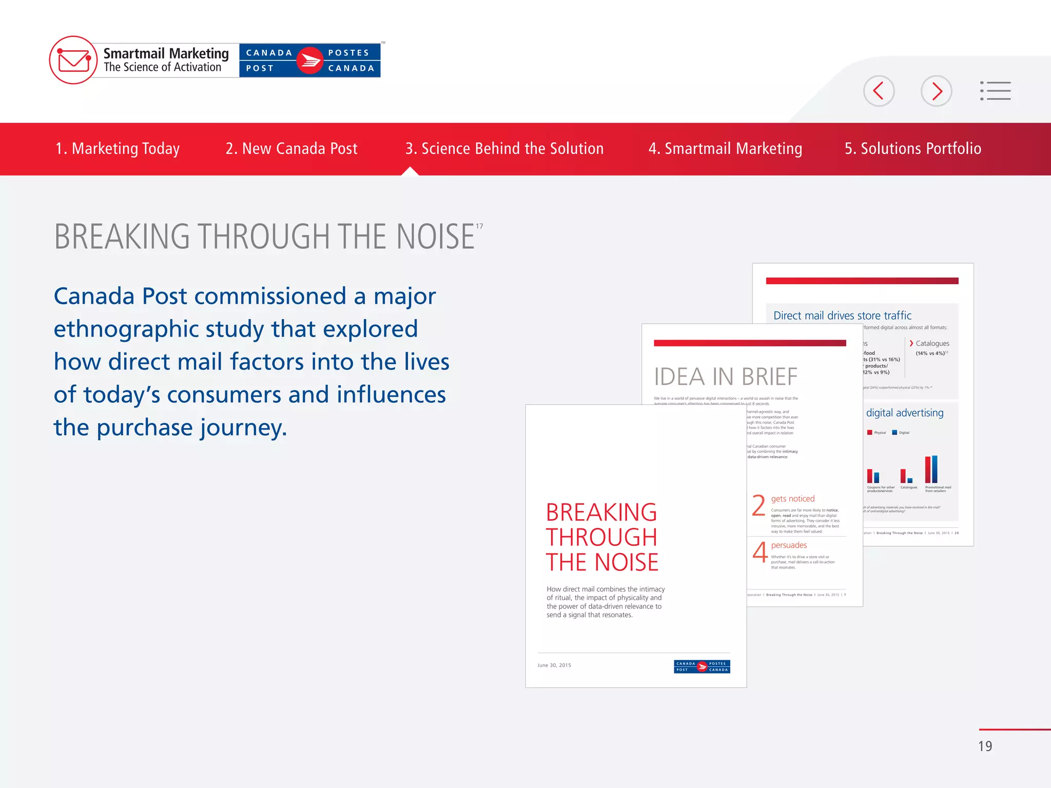 Canada Post Smart Mail Marketing Story | PDF