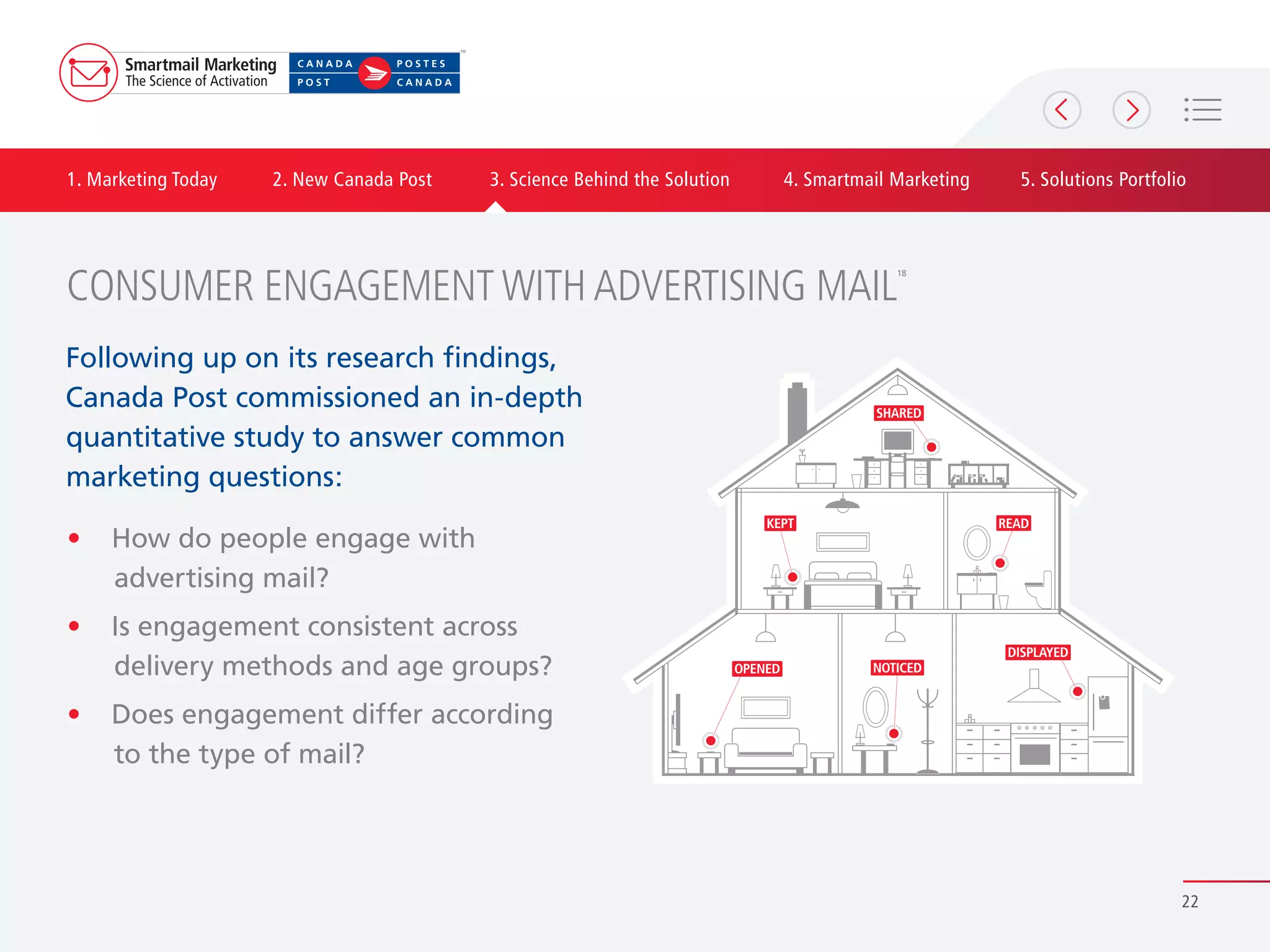 Canada Post Smart Mail Marketing Story | PDF