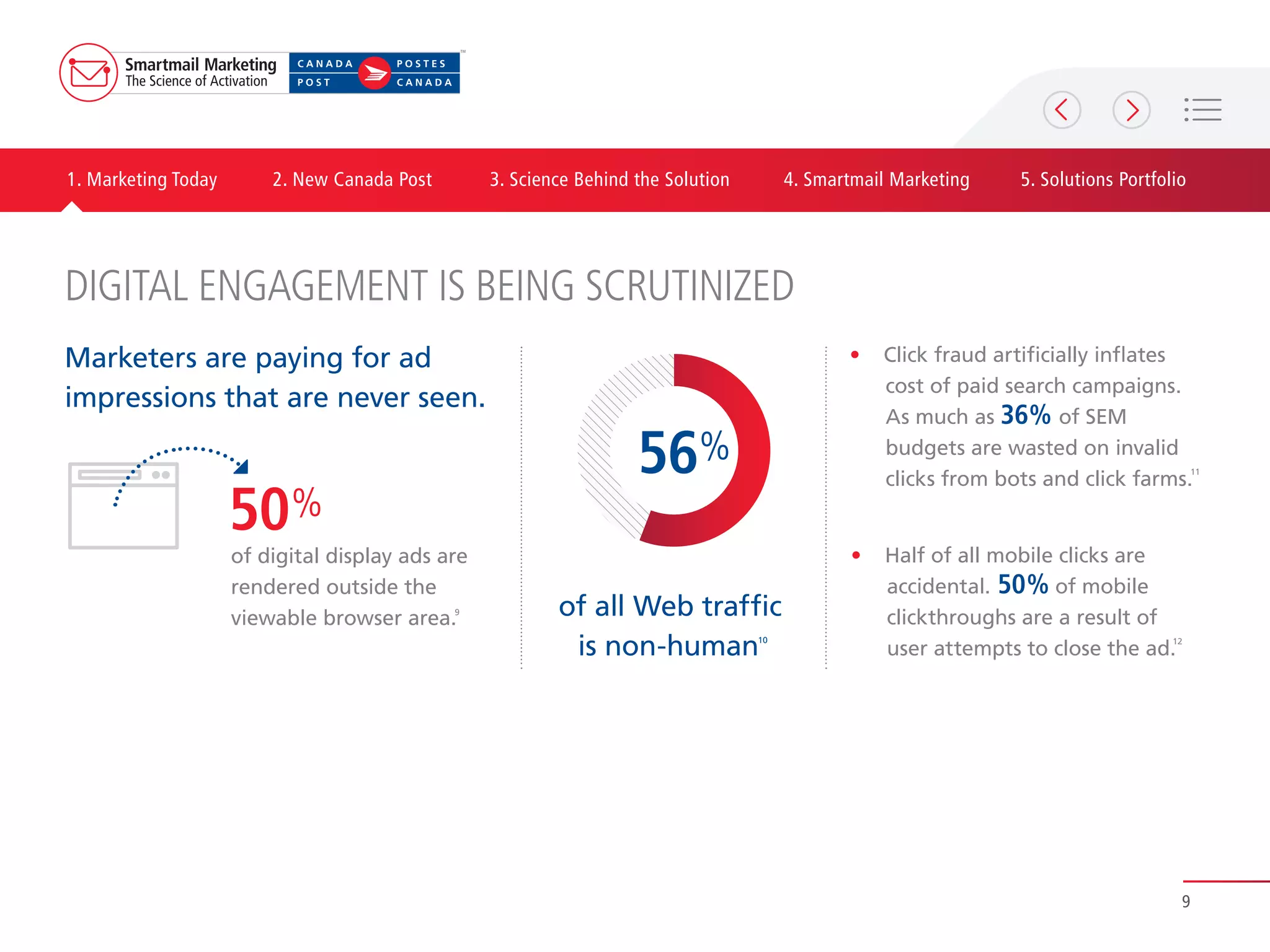 Canada Post Smart Mail Marketing Story | PDF