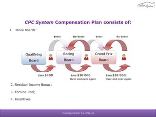 Cpc system presentation | PPT