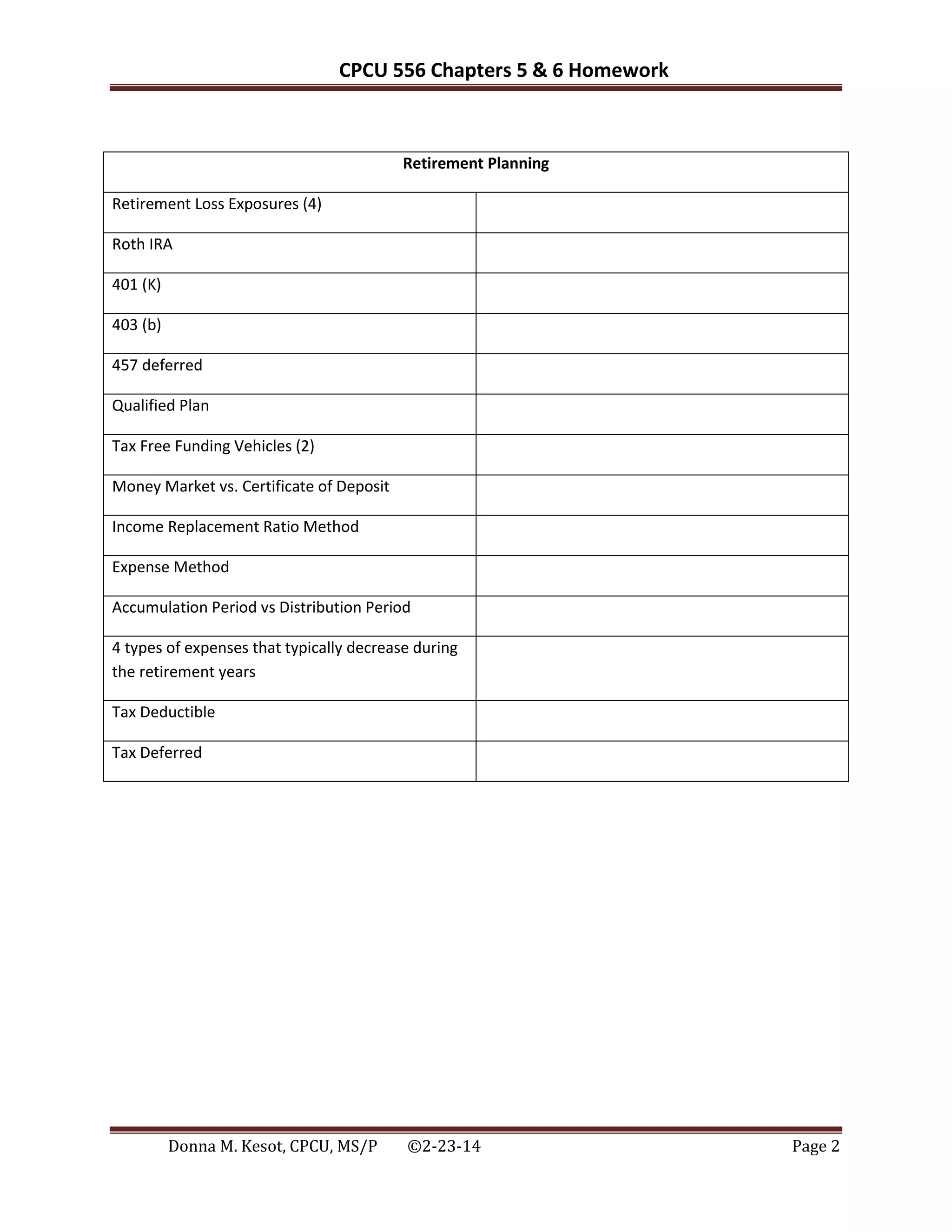 Cpcu 556 chapters 5&6 | DOCX | Retirement Planning | Personal Finance