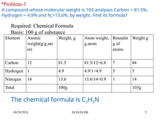 Chemical process calculation in petroleum engineering | PPTX