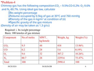 Chemical process calculation in petroleum engineering | PPTX