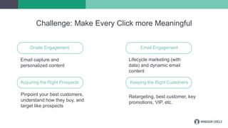 Ways to Predict Future Purchase Decisions | PPTX | Marketing and ...