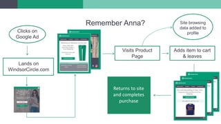 Ways to Predict Future Purchase Decisions | PPTX | Marketing and ...