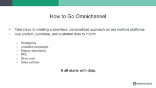 Ways to Predict Future Purchase Decisions | PPTX | Marketing and ...