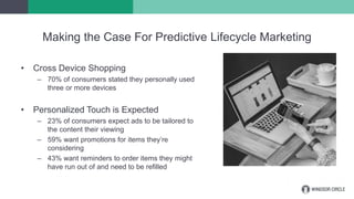 Ways to Predict Future Purchase Decisions | PPTX | Marketing and ...