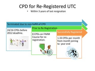 CPD to fullfil to renew license 2012 | PPTX | Education