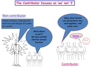 PPT OF Contributor Personality Development | PPTX