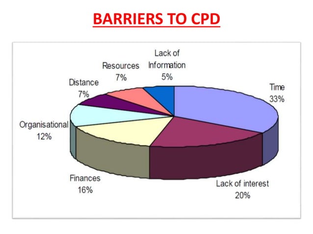 continuous professional development in nursing | PPTX | Career Advice ...