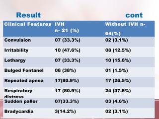 Interventricular hemorrhage in neonate | PPT