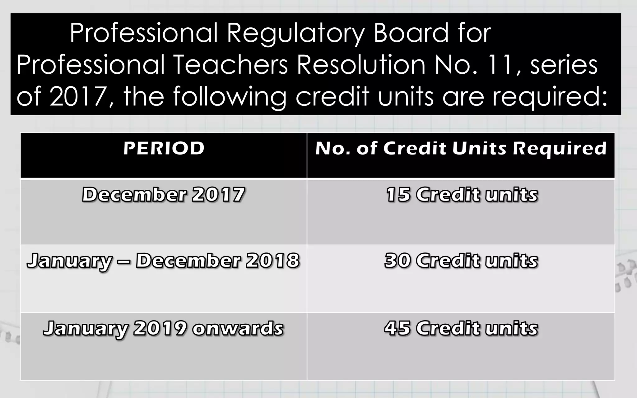 Continuing Professional Development | PDF