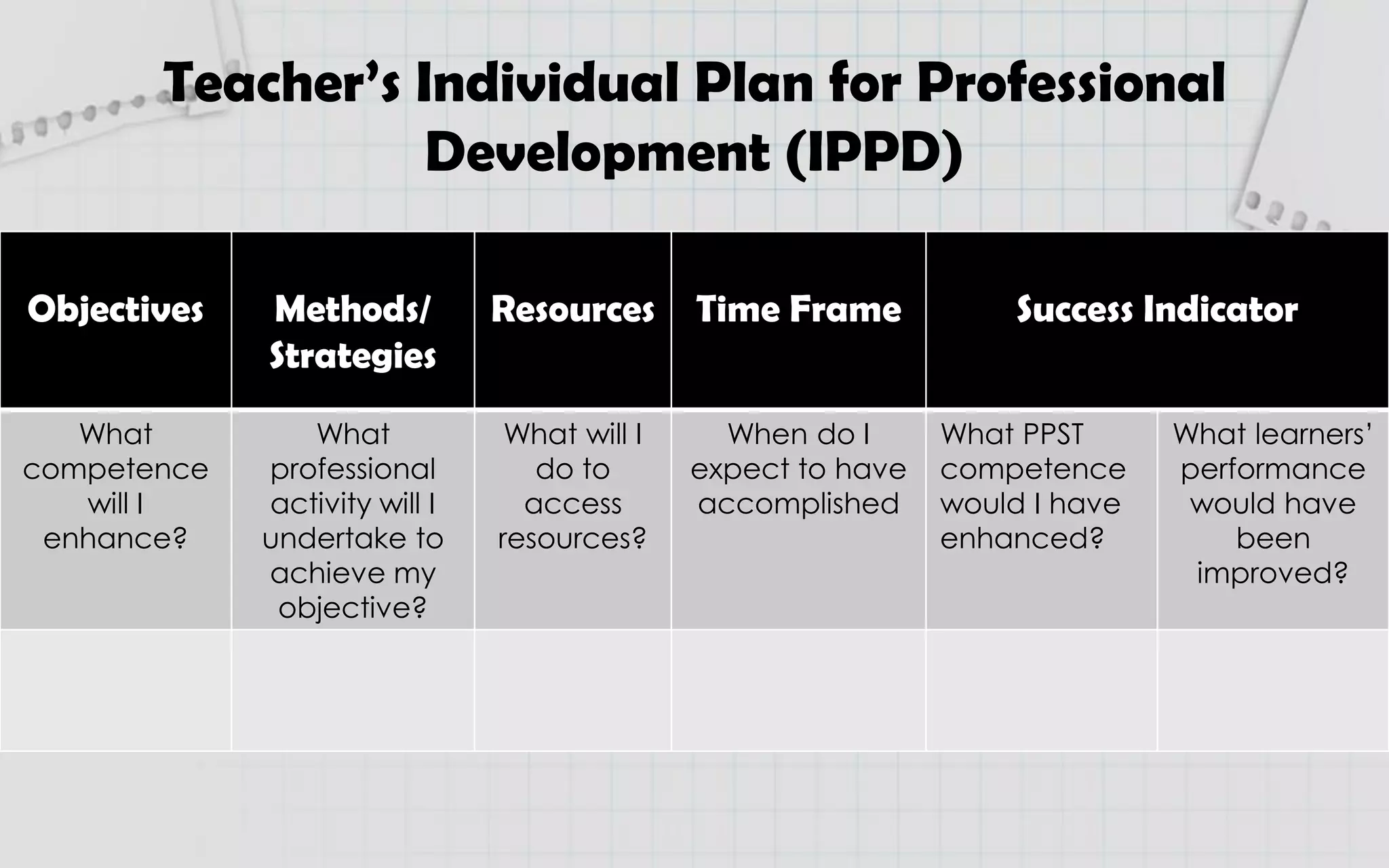 Continuing Professional Development | PDF