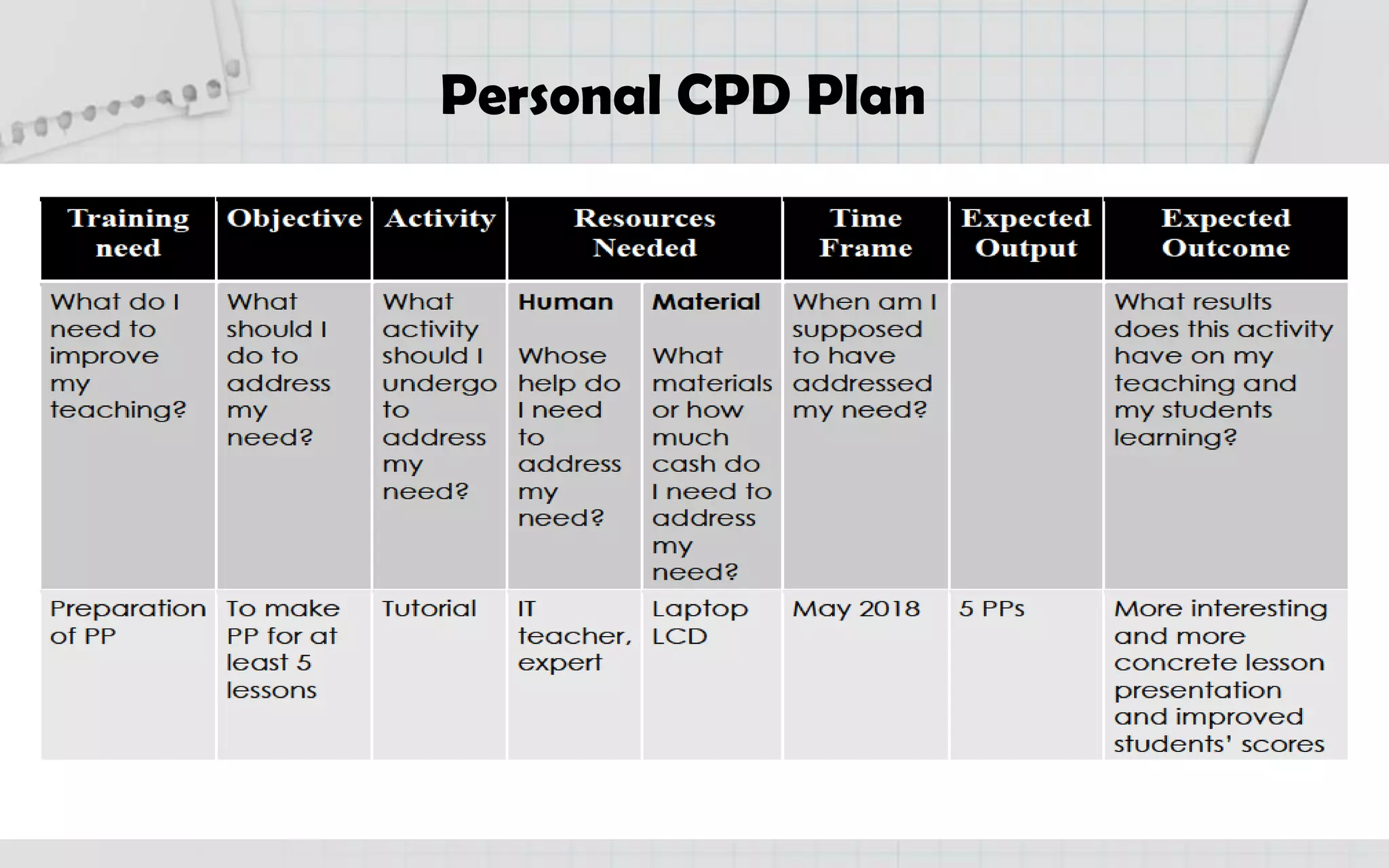 Continuing Professional Development | PDF
