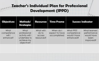 Continuing Professional Development | PDF