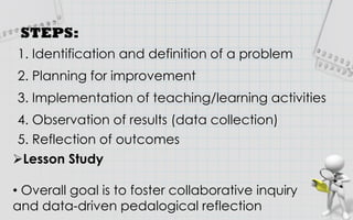 Continuing Professional Development | PDF