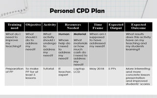 Continuing Professional Development | PPT