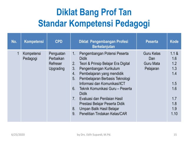 BangProfTan (Continuous Professional Development) | PDF
