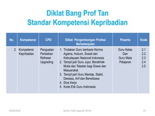 Bangproftan Continuous Professional Development Pdf