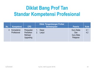 Bangproftan Continuous Professional Development Pdf