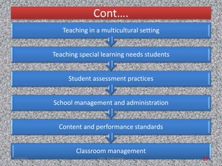 CONTINUOUS PROFESSIONAL DEVELOPMENTCPD.pptx