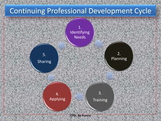 CONTINUOUS PROFESSIONAL DEVELOPMENTCPD.pptx