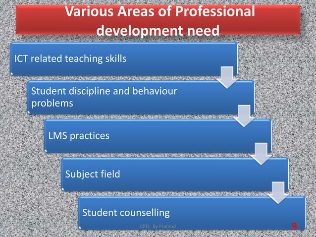 CONTINUOUS PROFESSIONAL DEVELOPMENTCPD.pptx