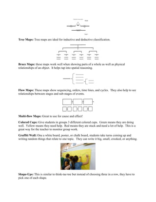 2. Differentiated Instruction Strategies | PDF
