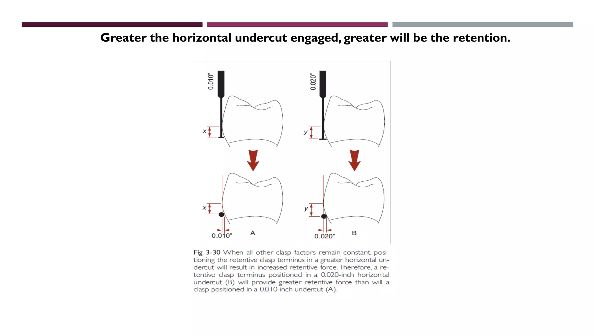 INTRODUCTION TO DIRECT RETAINERS IN CPD | PDF