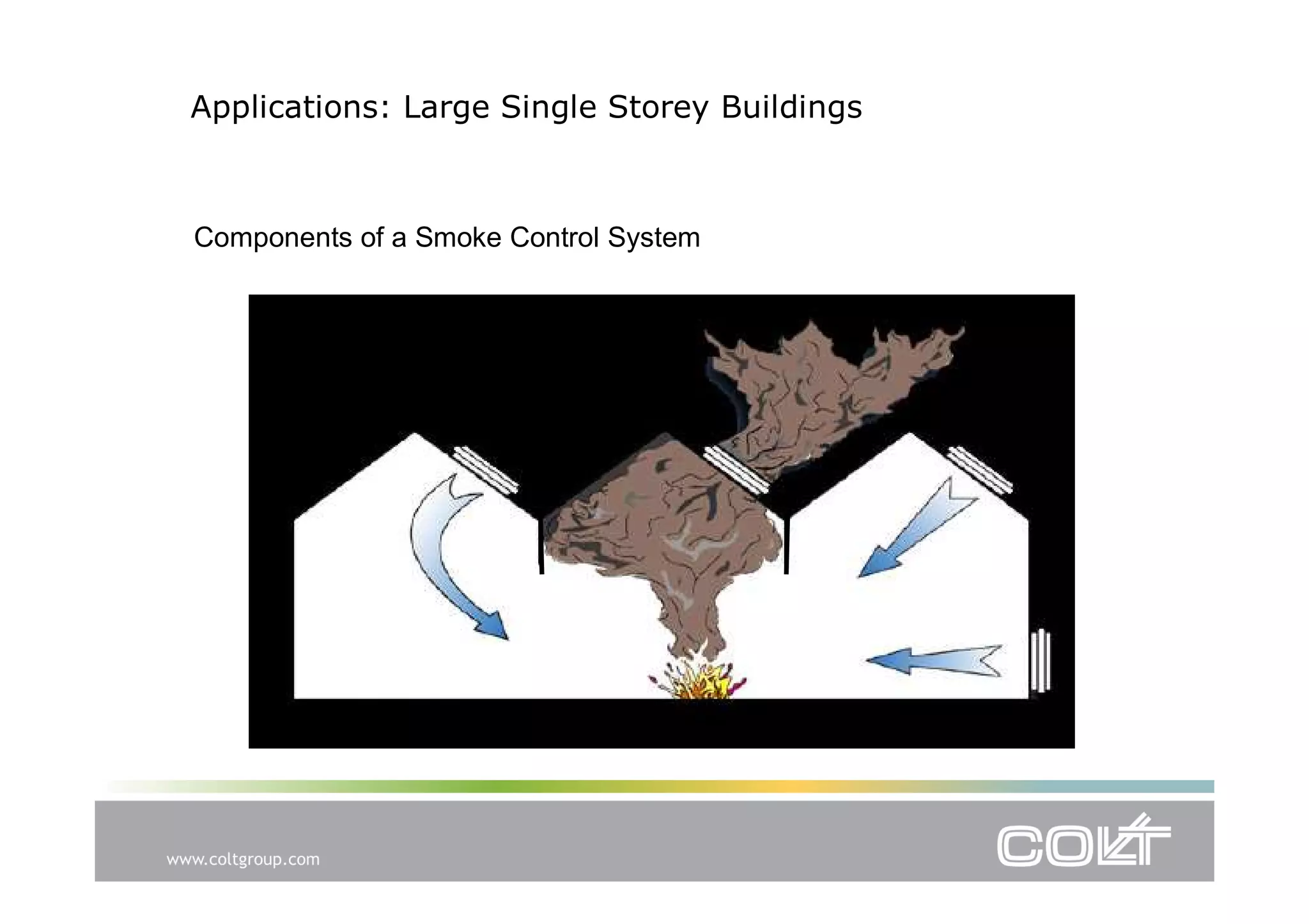 CPD Presentation: General Principles of Smoke Control | PDF