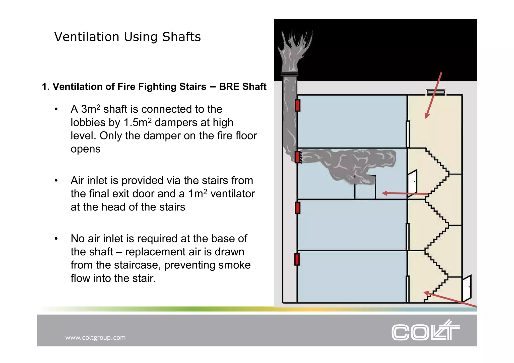 CPD Presentation: Smoke Ventilation using Shafts | PDF