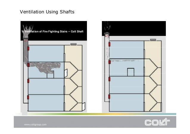 CPD Presentation: Smoke Ventilation using Shafts