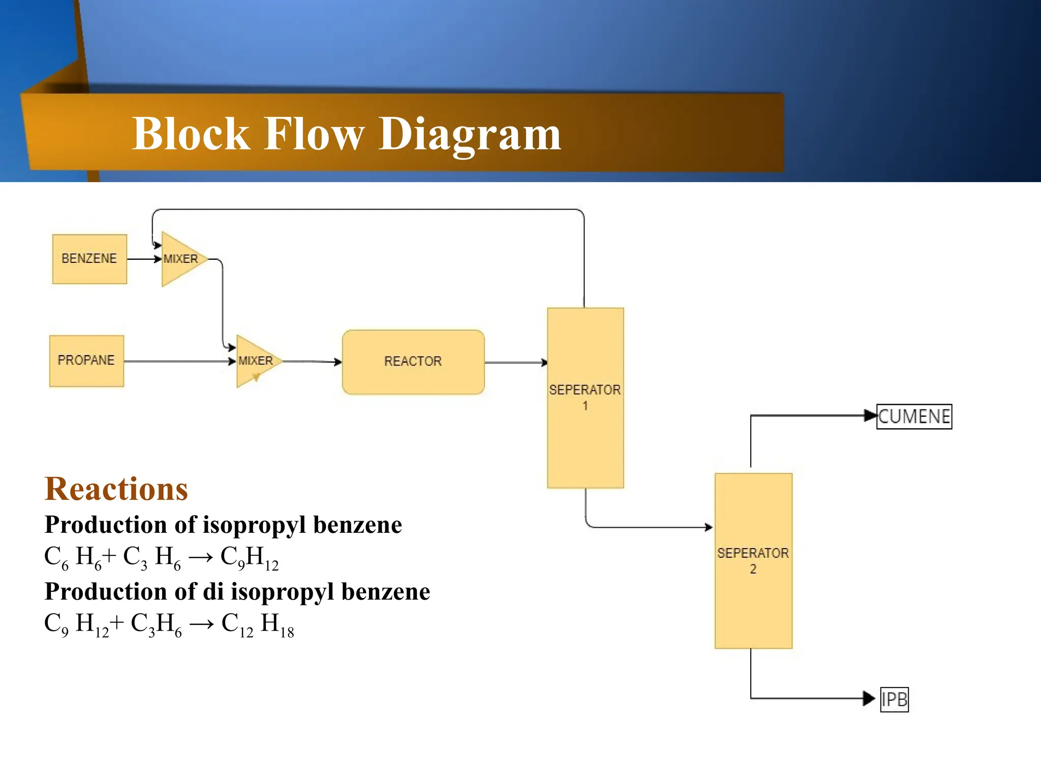 Production of isopropyl benzene in chemistry | PPT