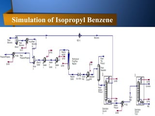 Production of isopropyl benzene in chemistry | PPT
