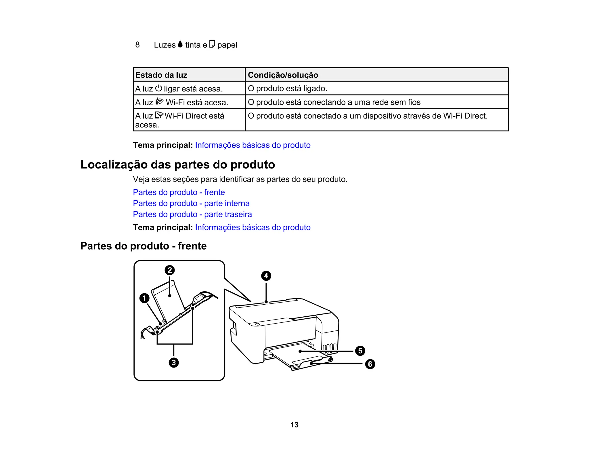Manual impressora Epson L3250 para consulta | PDF