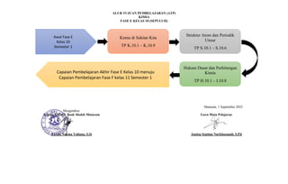 CP dan ATP Kelas 10 Kurikulum Merdeka.pdf