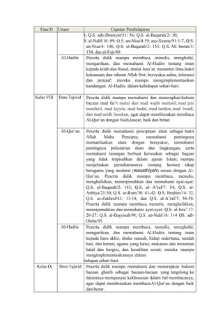 CP DAN ATP AL-QUR'AN HADITS.docx