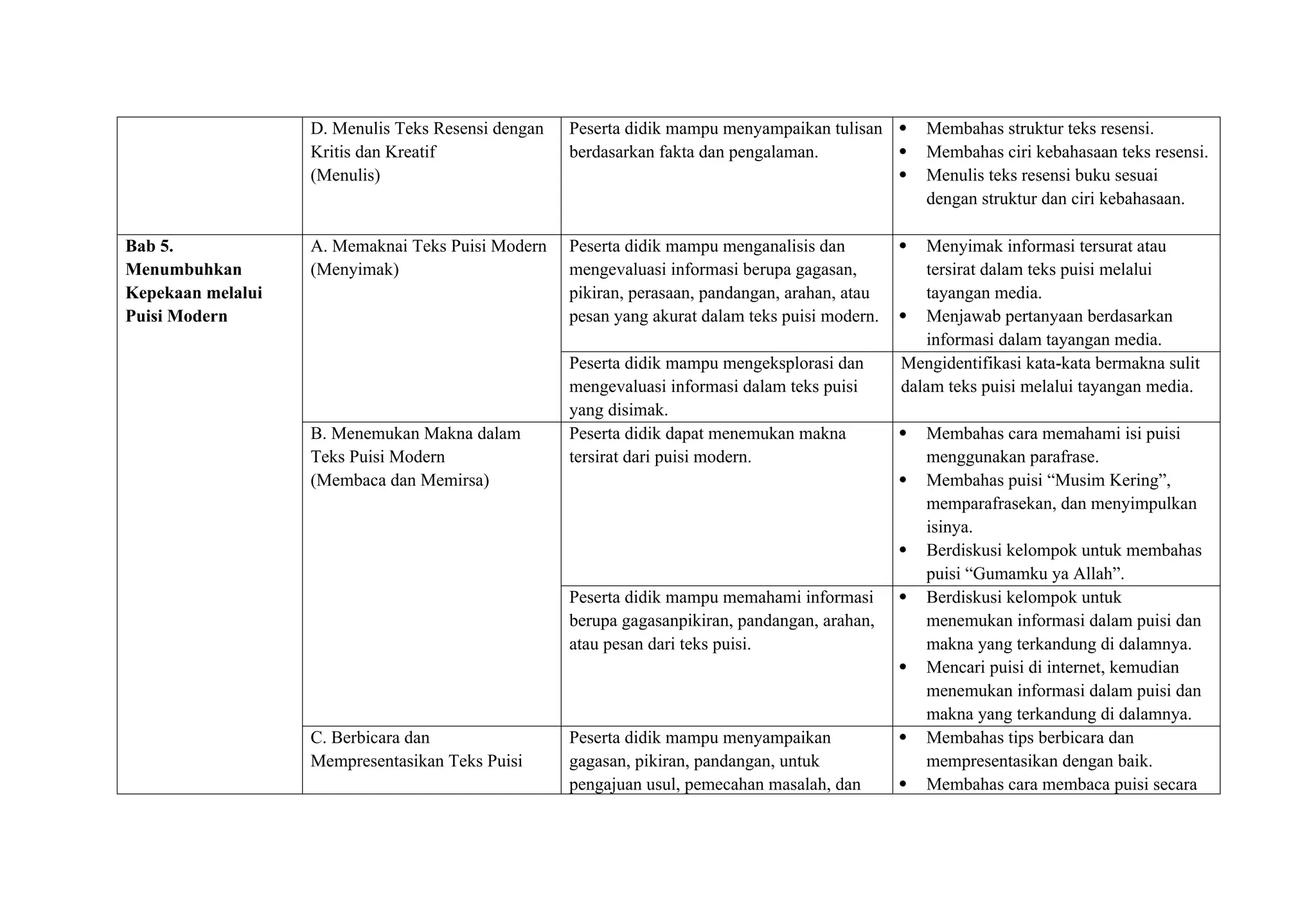 CP DAN ATP BAHASA INDONESIA KELAS 8 FASE D KURIKULUM MERDEKA.docx