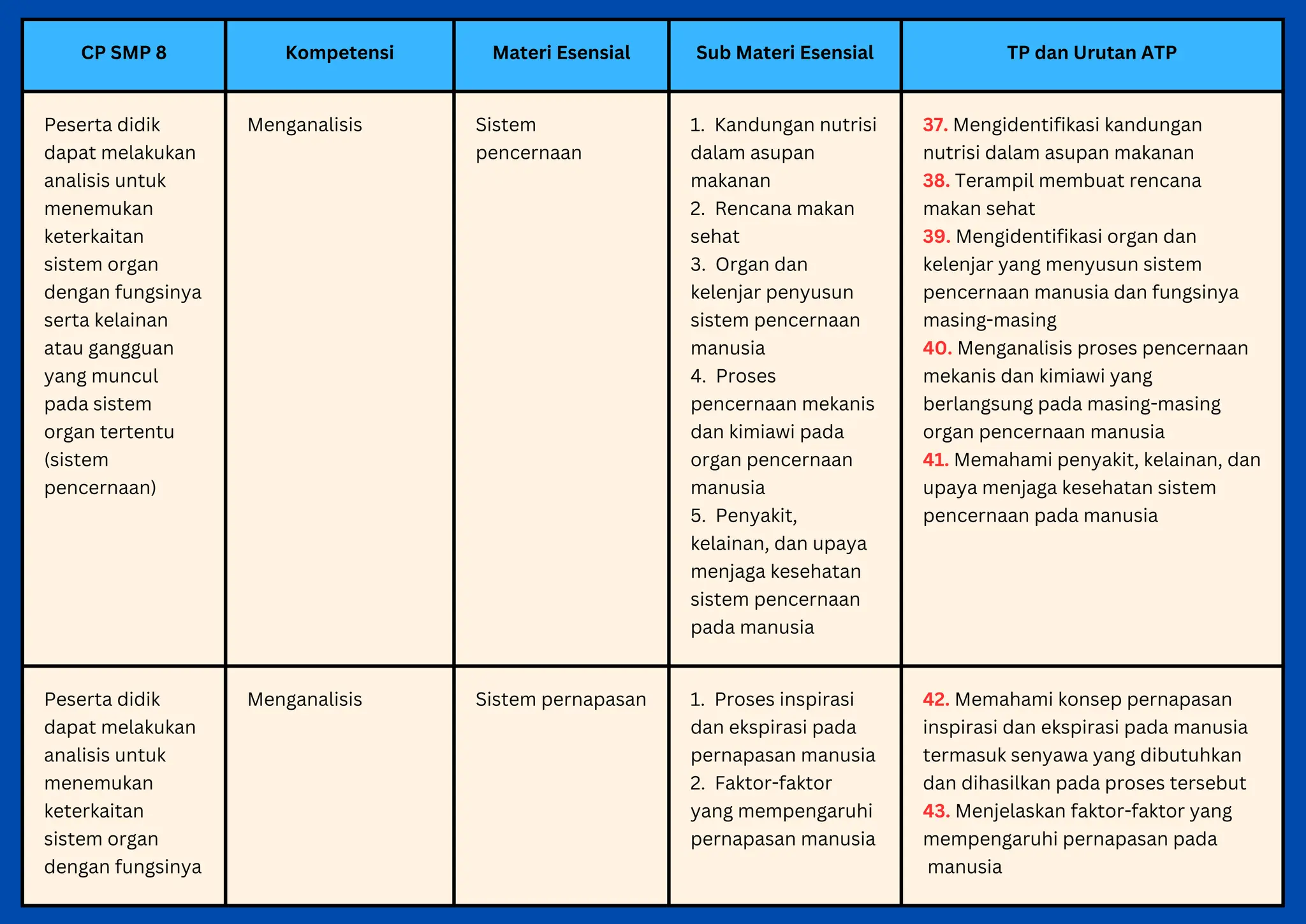 CP dan ATP IPA SMP Fase D Kurikulum Merdeka.pdf