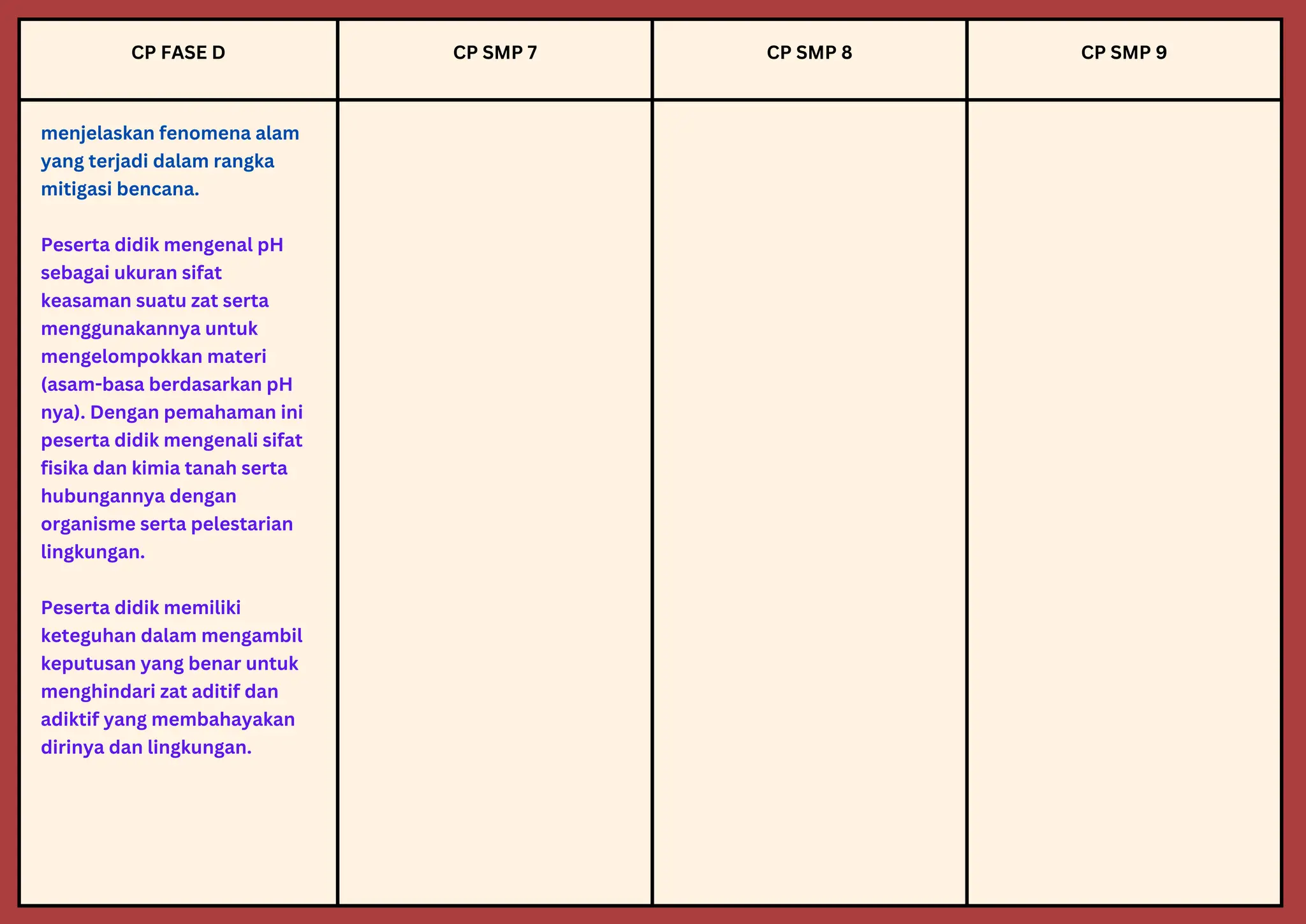 CP dan ATP IPA SMP Fase D Kurikulum Merdeka.pdf