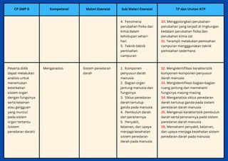 CP dan ATP IPA SMP Fase D Kurikulum Merdeka.pdf