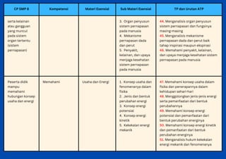 CP dan ATP IPA SMP Fase D Kurikulum Merdeka.pdf